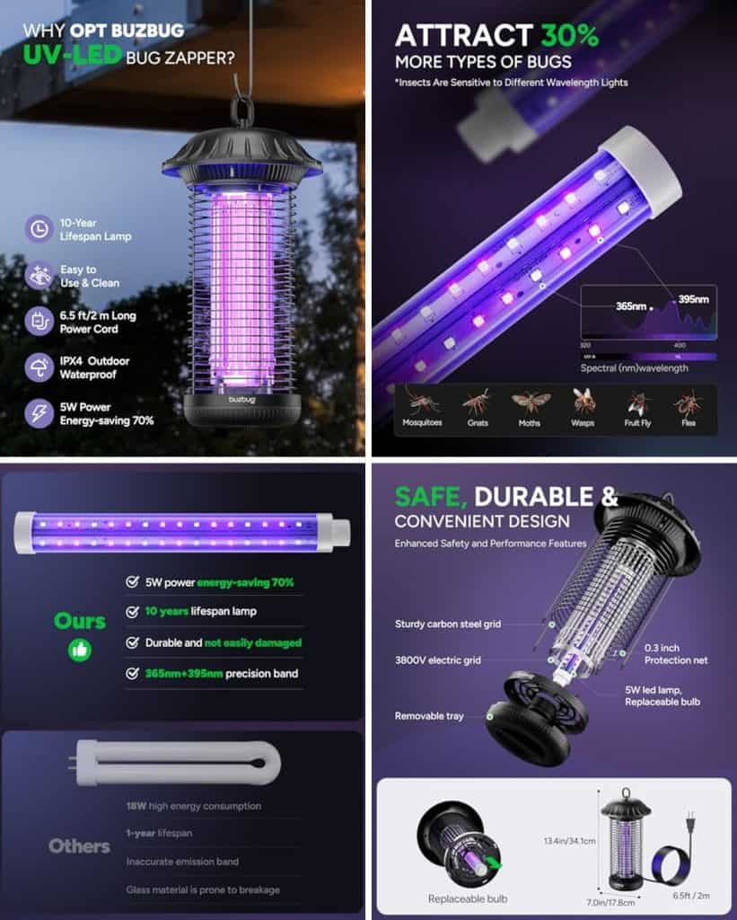 Best Bug Zappers Under in 2025 - Growersreview.com